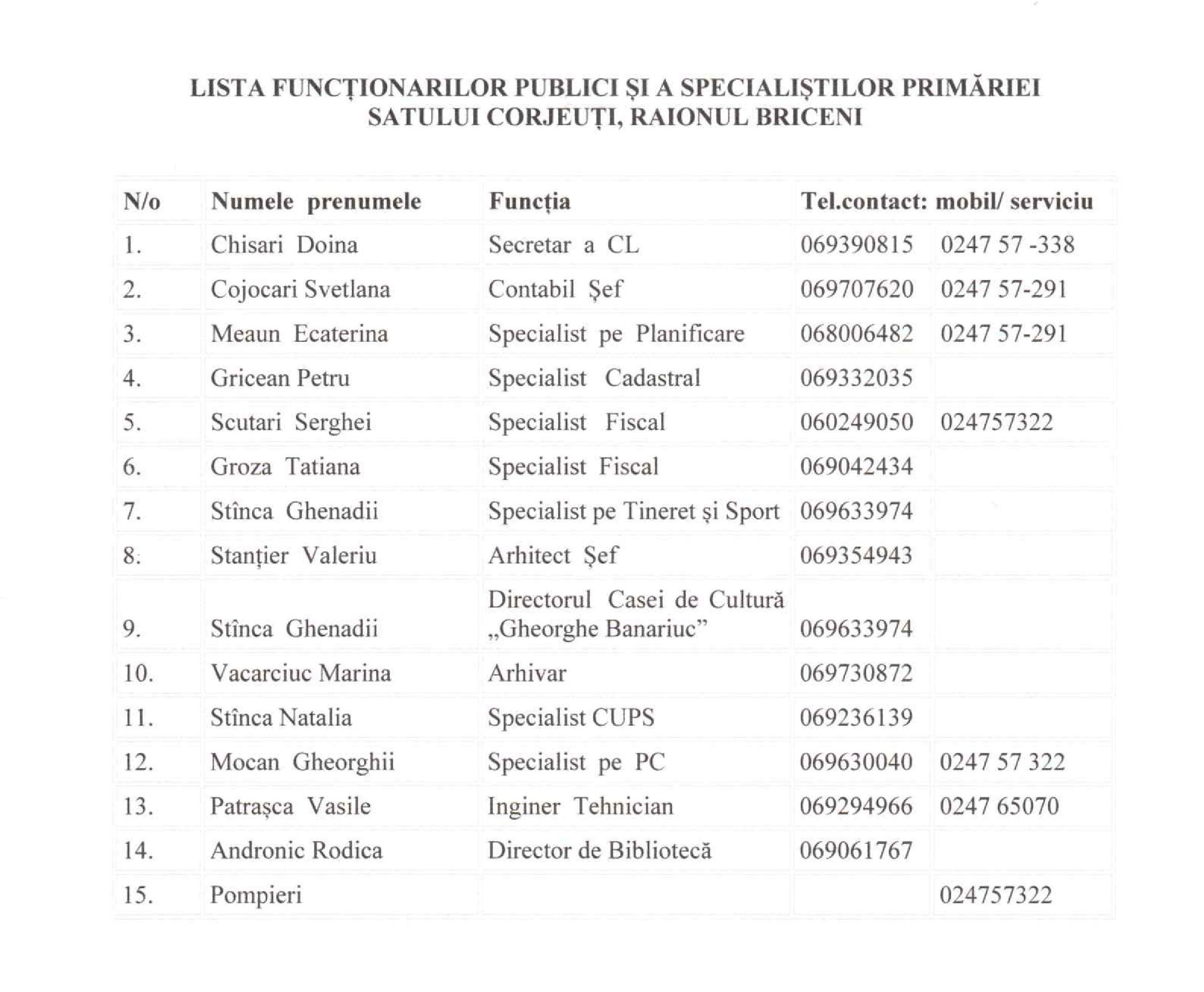 Funcționari publici | Primăria Corjeuți, Briceni